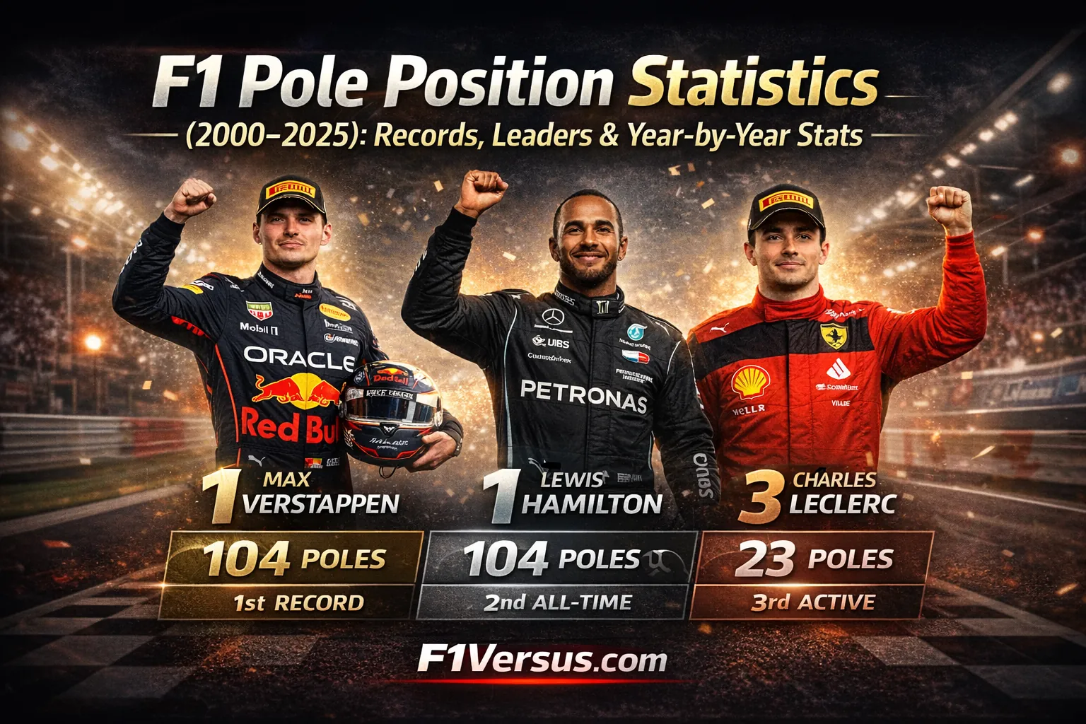 F1 Pole Position Statistics (2000–2026): Records, Leaders & Year-by ...